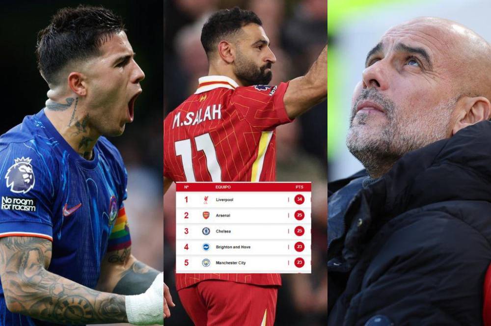 Tabla de posiciones de la Premier League