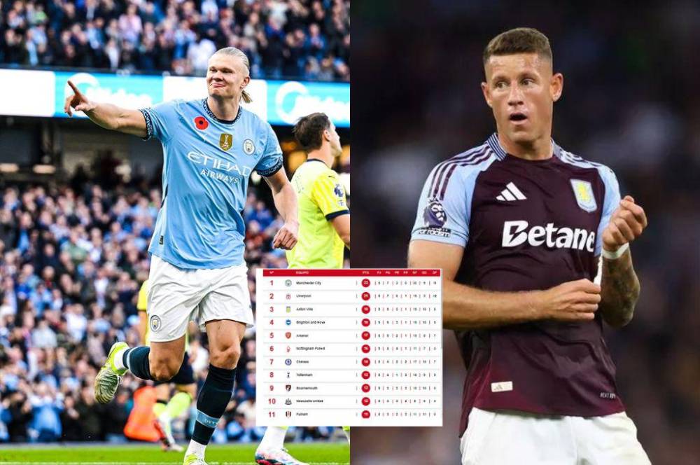 Tabla de posiciones de la Premier League