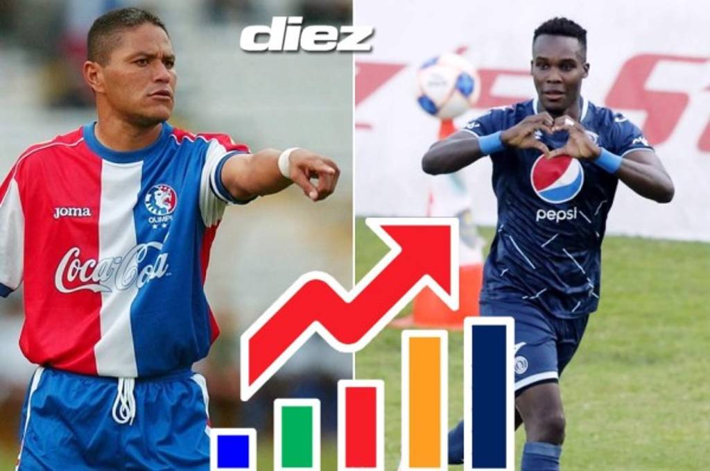 Cada vez se acerca más: ¿A cuántos goles está Rubilio Castillo de ...