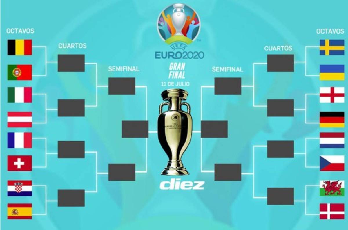 Cruces definidos: Así se disputarán las llaves de los octavos de final ...