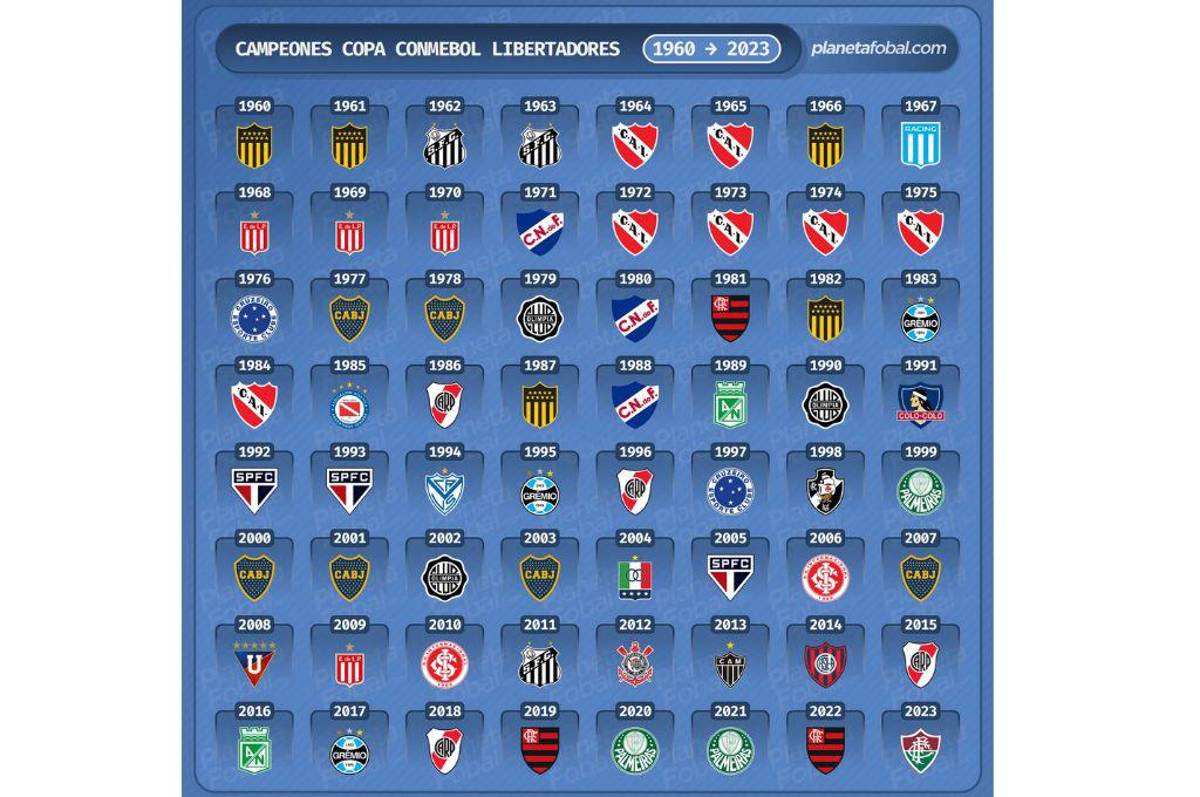 Final Copa Libertadores 2024: fecha sede y quiénes disputarán el título