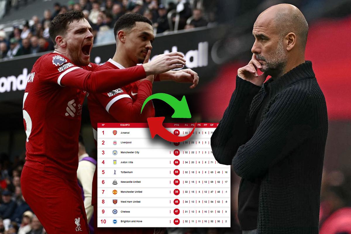 Liverpool y Arsenal se bajaron al Manchester City: la tabla de posiciones de la Premier Legue