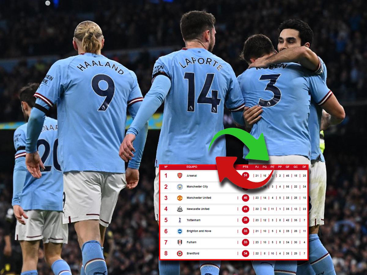 Manchester City derrotó al Aston Villa y tiembla el Arsenal: así marcha la tabla de posiciones ...