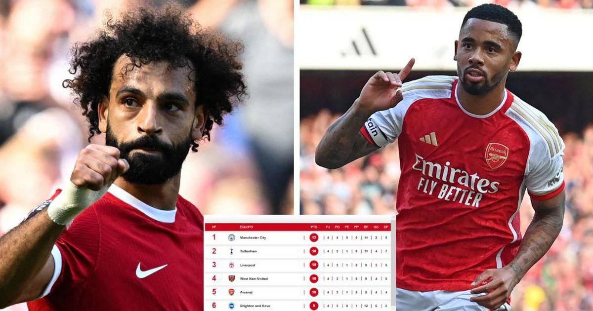 ¡INVICTOS! Arsenal borra al United y Liverpool saca fuerzas con Salah ...