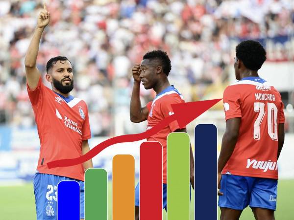 Tabla de posiciones y descenso en Liga Nacional de Honduras