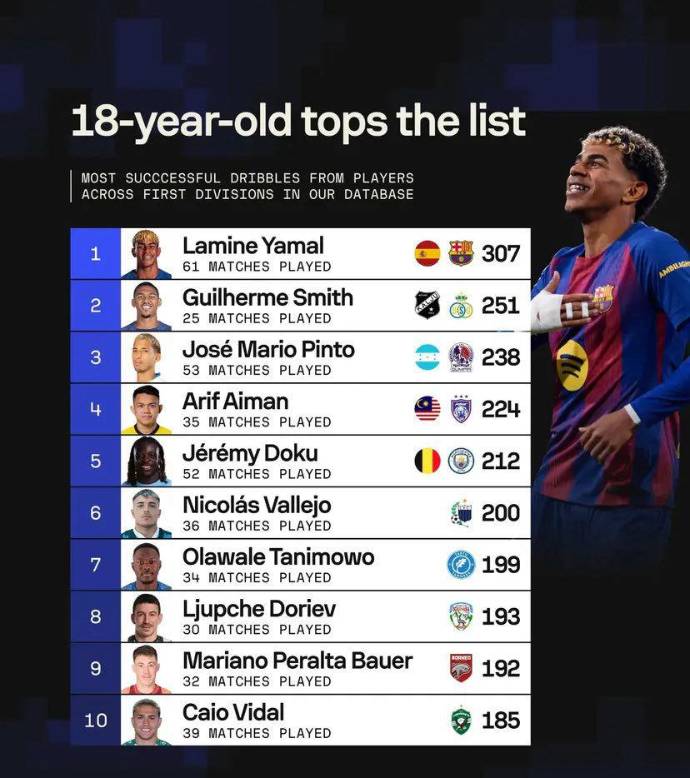 José Mario Pinto se codea con Lamine Yamal