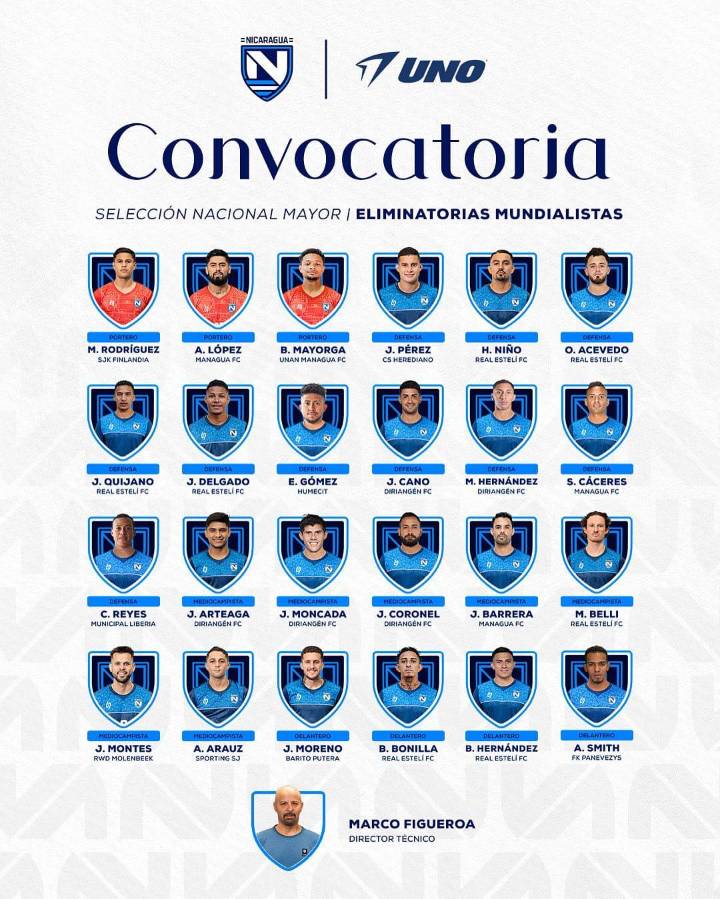 Selección de Nicaragua oficializa convocatoria ante Honduras ...