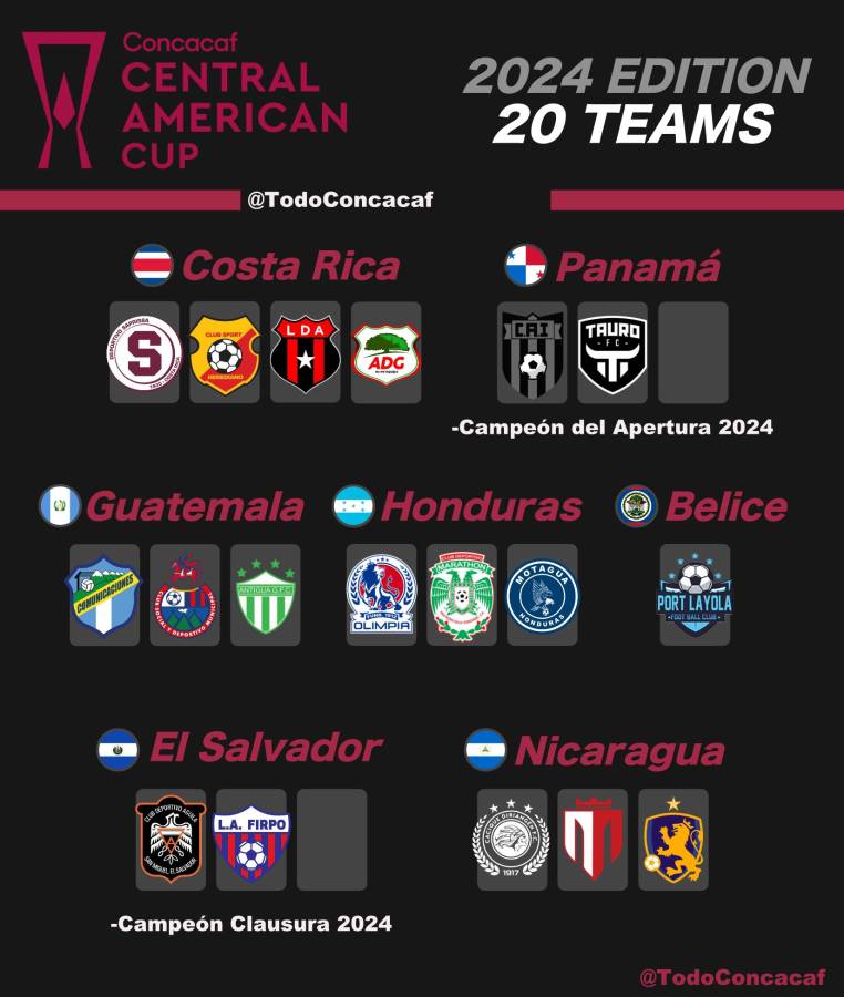 Honduras ya tiene los tres: estos son los 19 equipos clasificados a la Copa Centroamericana 2024 ...