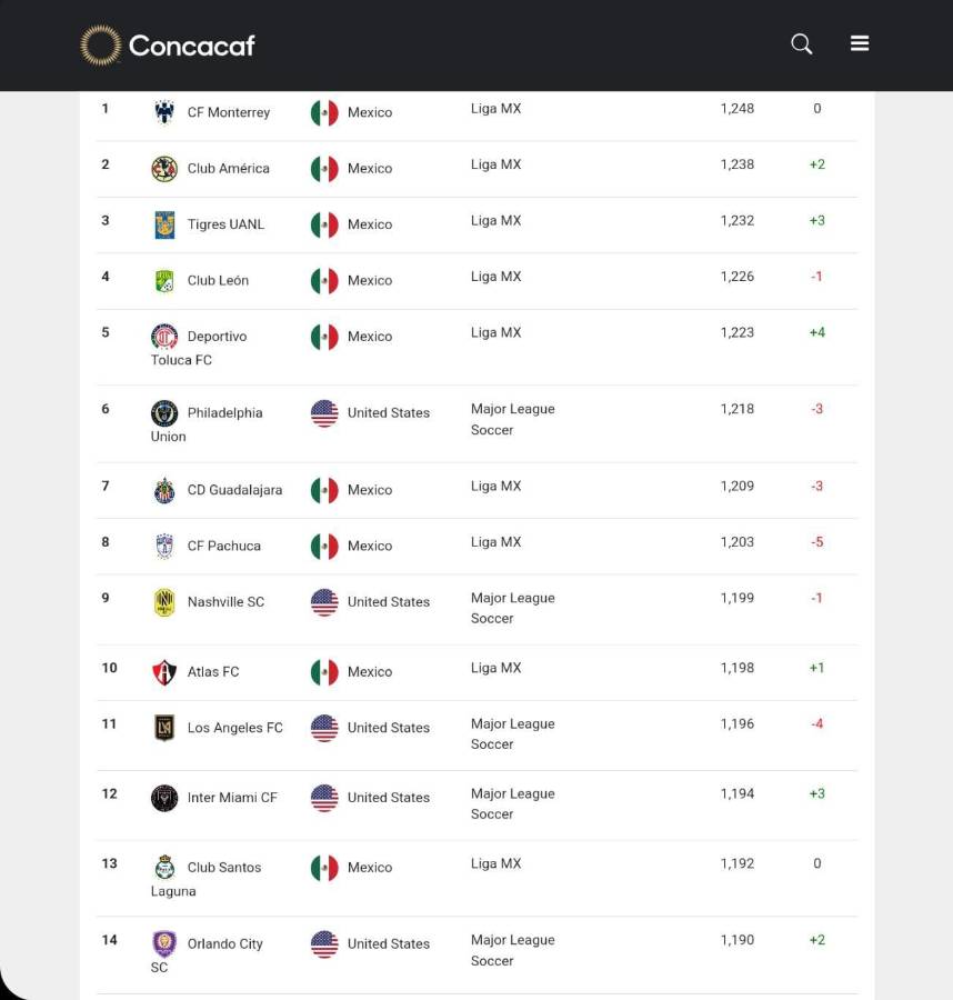 Messi e Inter Miami cerca del Top 10 y Olimpia es el mejor de ...