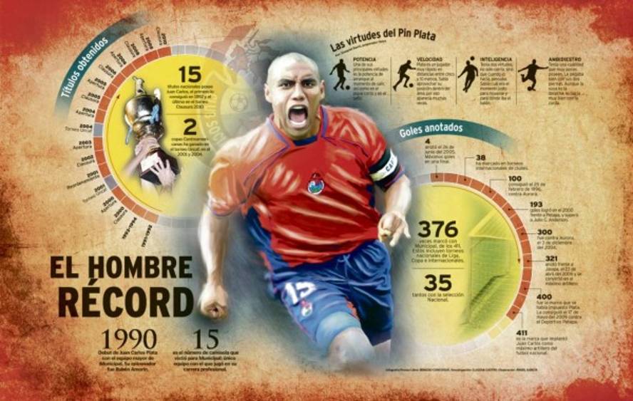 Qué fue de... 'Pin' Plata, el pequeño goleador guatemalteco que marcó época