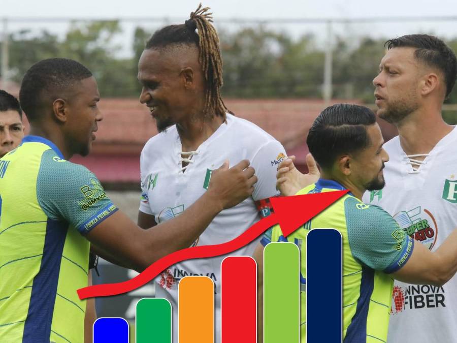 Tablas de posiciones de las Triangulares en Honduras: