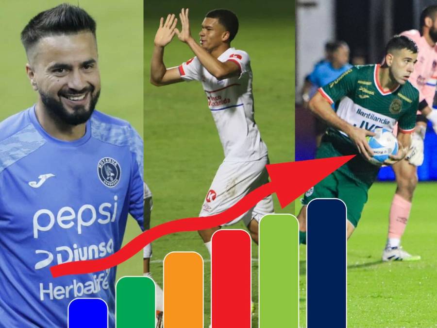 Tabla de posiciones de la Liga Nacional de Honduras