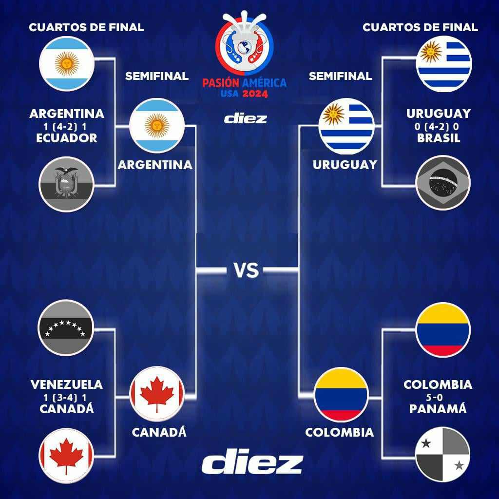 Copa América 2024: Así quedaron los cruces de semifinales; día y hora ...