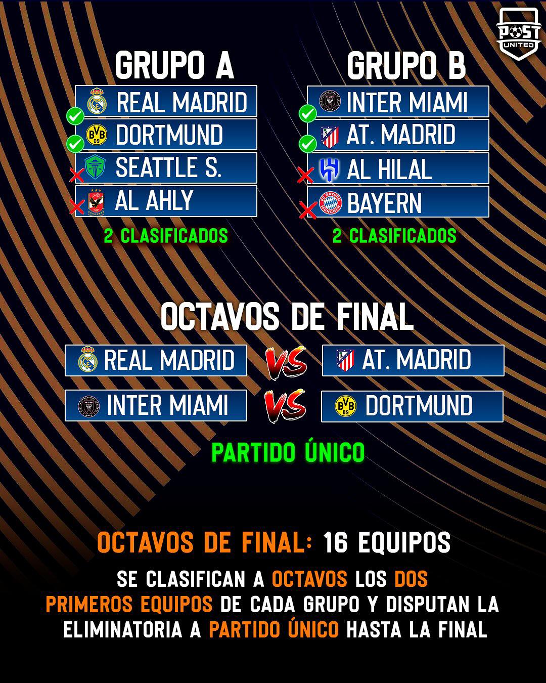 Hora, bombos y dónde ver el sorteo del Mundial de Clubes 2025